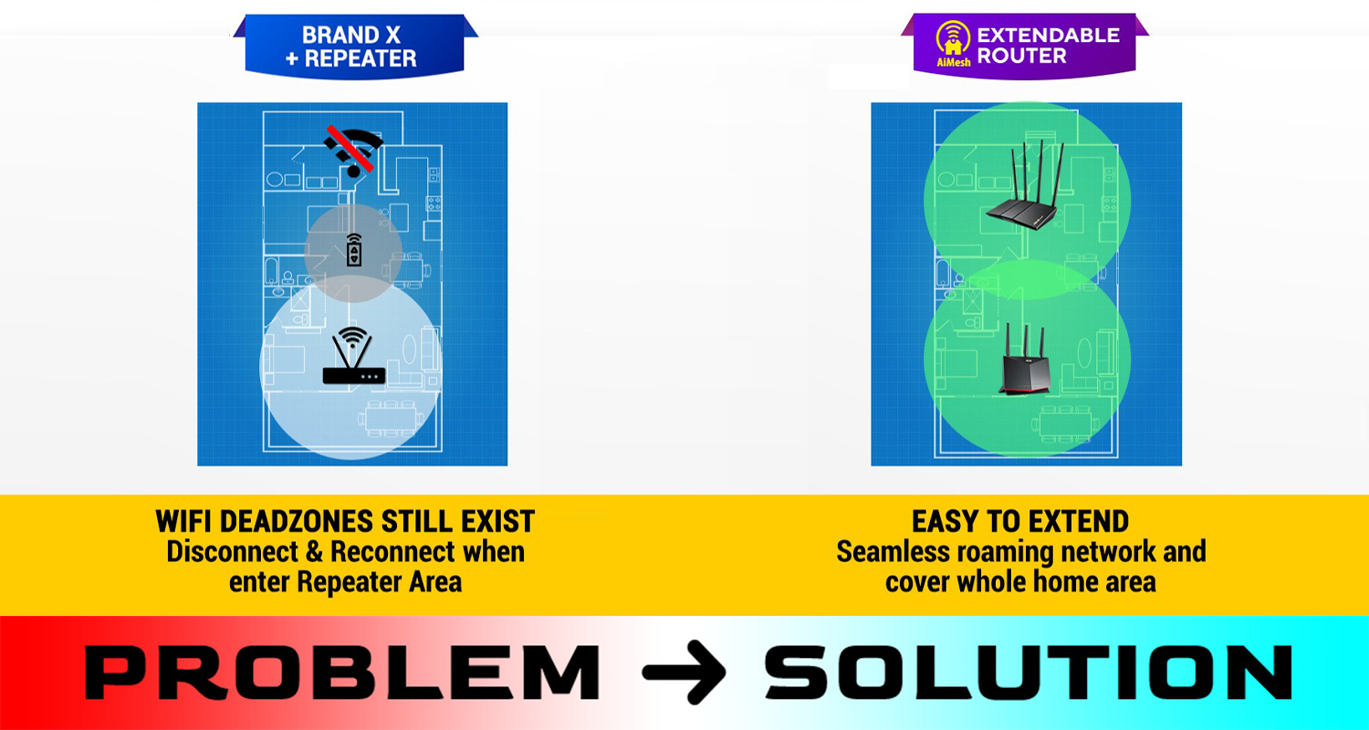 Why Upgrade to an Extendable Router? Why ASUS ! – Al Ershad Group – UAE ...