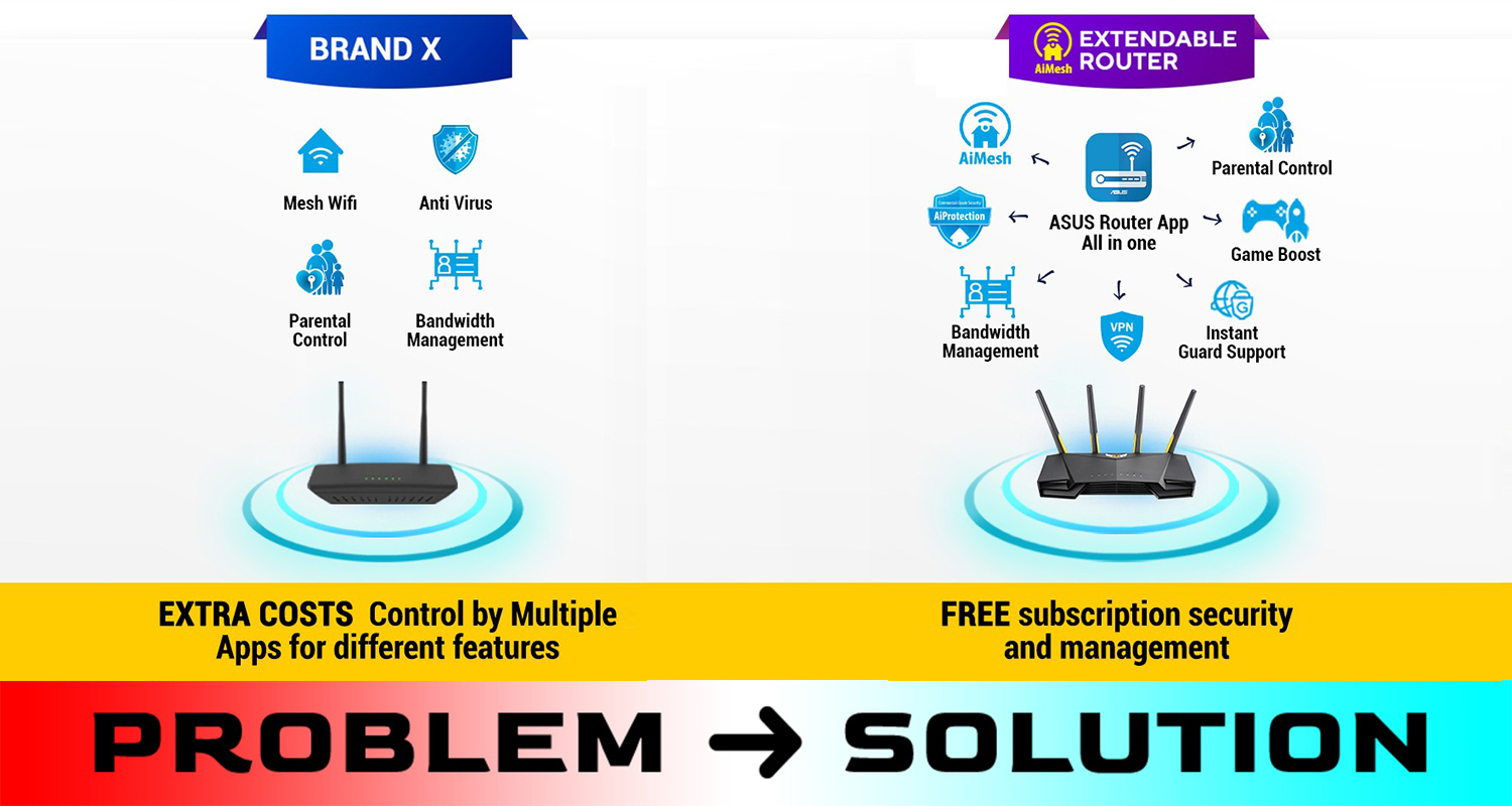 Why Upgrade to an Extendable Router? Why ASUS ! – Al Ershad Group – UAE ...